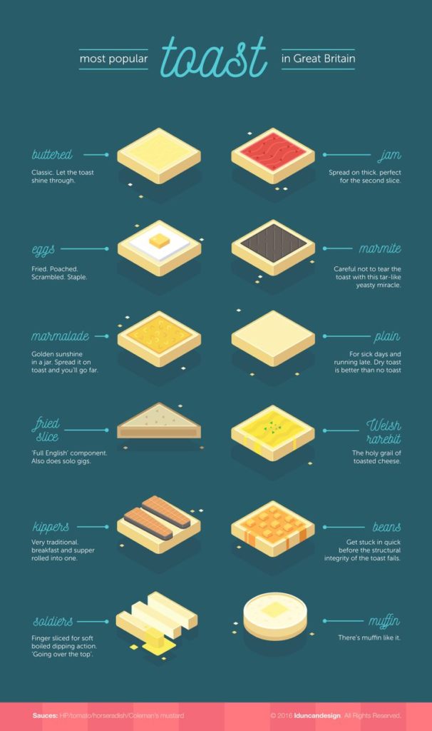 Food infographic - Cute British isometric toast / food infographic ...