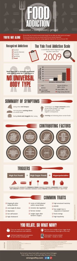 Food infographic – Food Addiction Infographic & Food Addiction Quiz ...