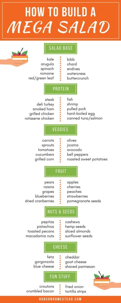 Food infographic – How to Build a Mega Salad [Infographic ...
