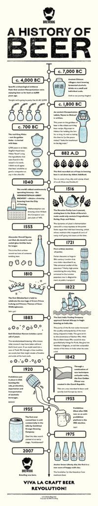 Food infographic – Infographic Layout: How to Portray History with ...