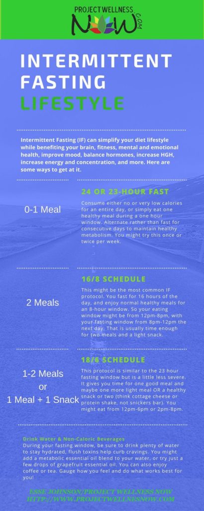 Food infographic - Intermittent Fasting - Infographic - Project ...