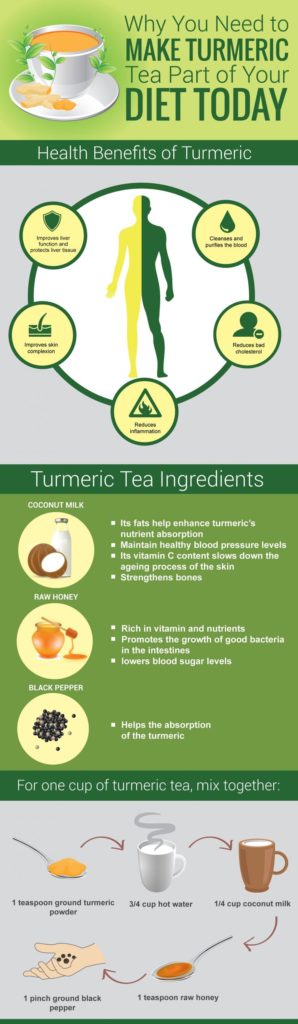 Food infographic – Why you need to make turmeric tea part of your diet ...