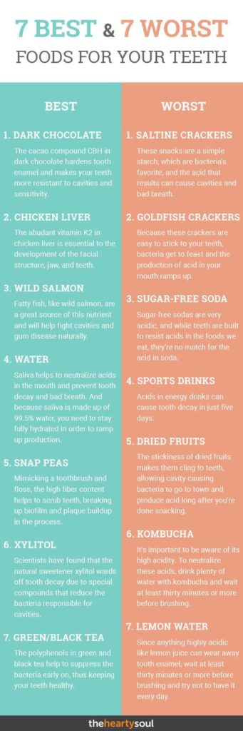 Food infographic - 7 Best Foods for Strong, Beautiful Teeth and the 7 ...