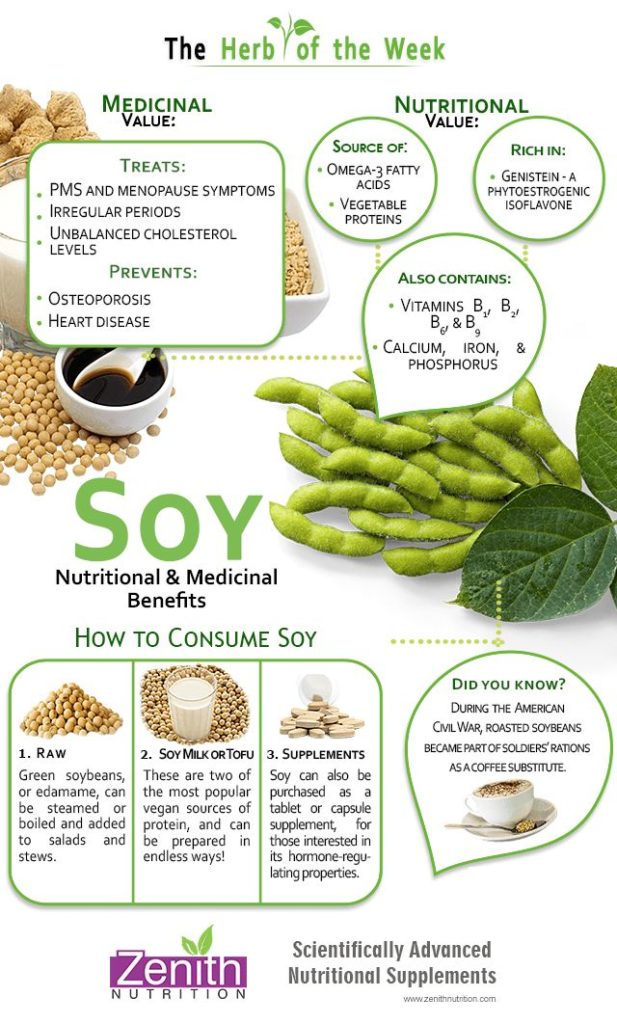 Health infographic : The Herb Of The Week Soy - nutritional & medicinal ...