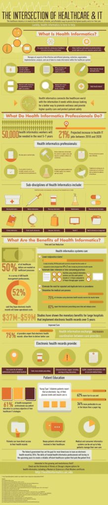 Healthcare infographic : How Is Information Technology Changing ...