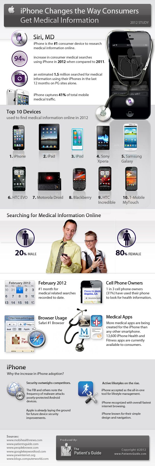 Healthcare infographic : Siri, MD – iPhone Changes the Way Consumers ...