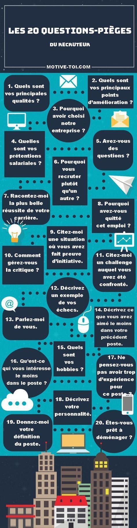 Management : Infographie: Le Top 20 Des Questions-Pièges Du Recruteur ...