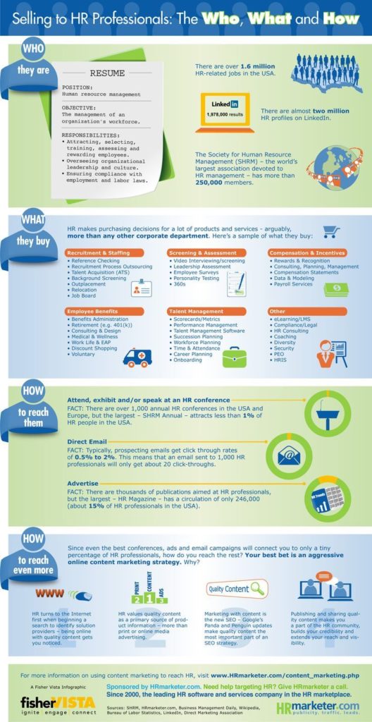 Management : Management : INFOGRAPHIC – The global human resources ...