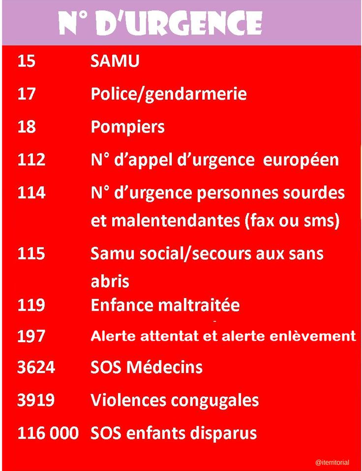 Medical infographic : Numéros d'urgence - InfographicNow.com | Your ...