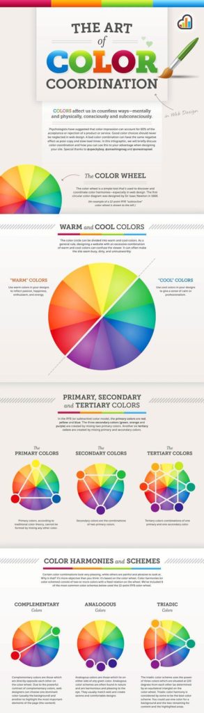 Psychology : 30 Cheatsheets & Infographics For Graphic Designers ...