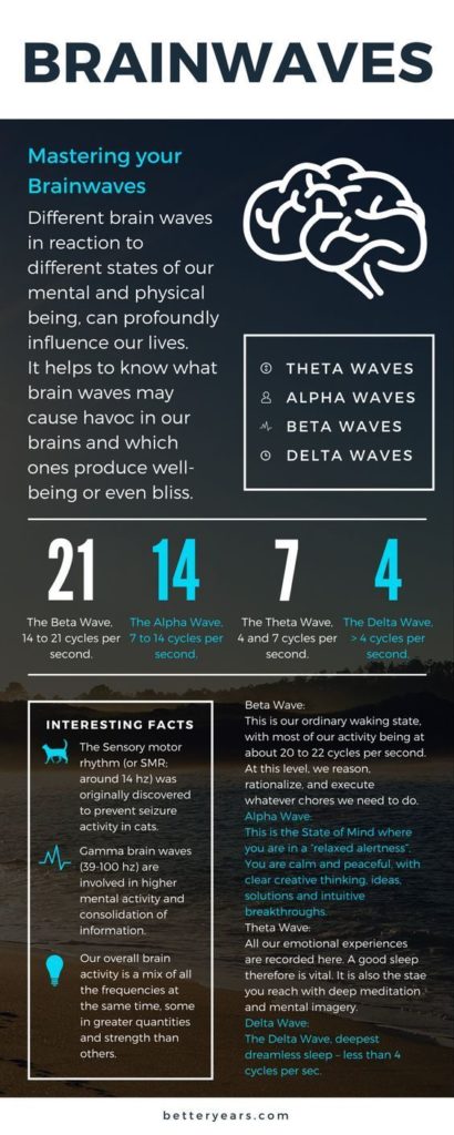 Psychology : | InfographicNow.com | Your Number One Source For daily ...