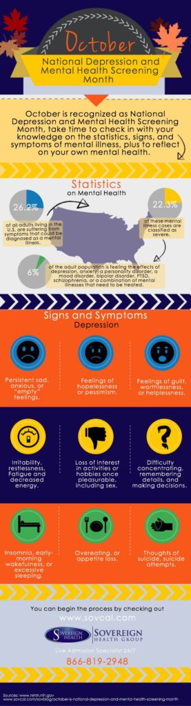 Psychology : Help With Depression | InfographicNow.com | Your Number ...