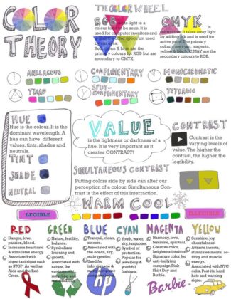 Psychology : Psychology : Color Theory Infographic, Linny Malin ...