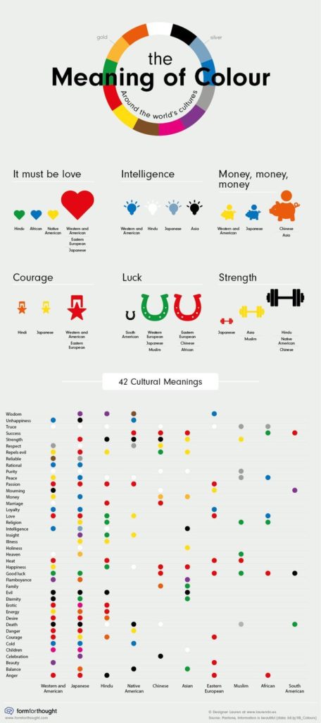 Psychology : Psychology : Meaning of colour in different cultures color ...