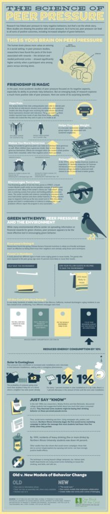 Psychology : Psychology : The Science of Peer Pressure [INFOGRAPHIC ...