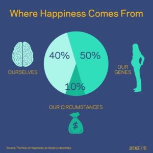 Psychology : Psychology : What really makes you a happy person? /PT ...