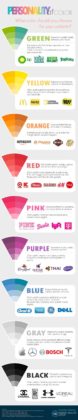 Psychology : Psychology : personality of color for websites ...