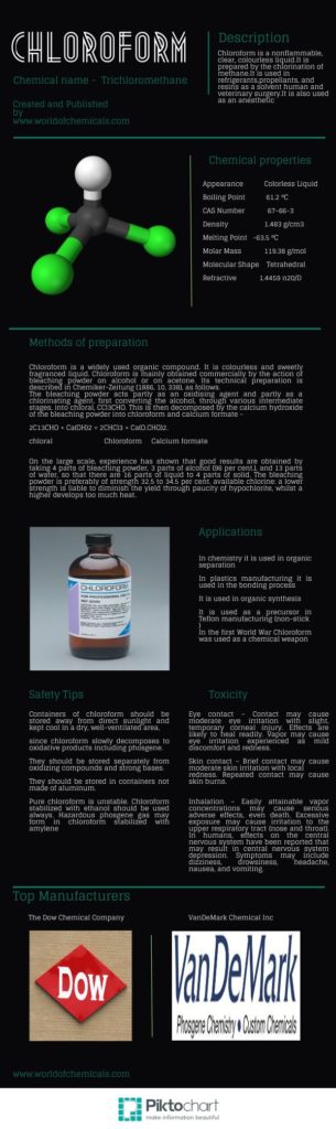 Science infographic - Chloroform - Infographic Chloroform is a ...