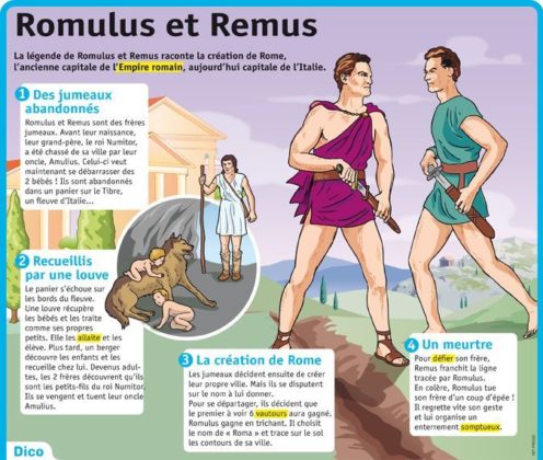 Science infographic – Educational infographic : Fiche exposés : Romulus et Remus (création de ...
