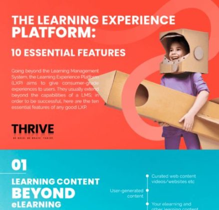 Science infographic – How to Teach Yourself Code Infographic ...