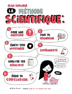 Science infographic - J’offre cette petite affiche aux parents et ...