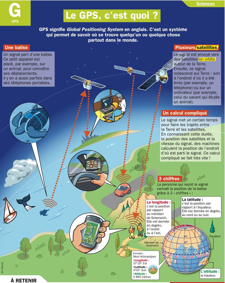 Science infographic – Le GPS, c’est quoi ? | InfographicNow.com | Your ...