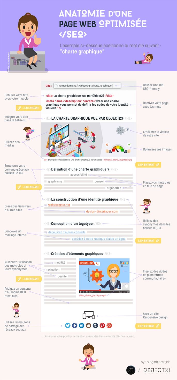 Science infographic – Les bases d’une page web optimisée pour Google ...