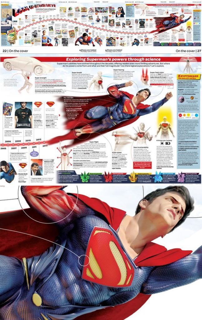 Science infographic - Science infographic - Science infographic ...