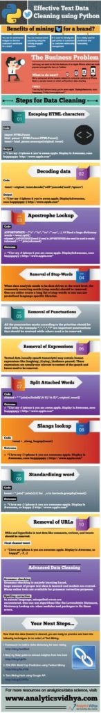 Science infographic - text mining using python, data science infographics - InfographicNow.com ...