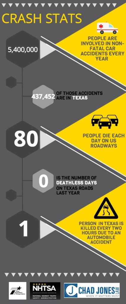 Statistics infographic : Car accident statistics infographic ...