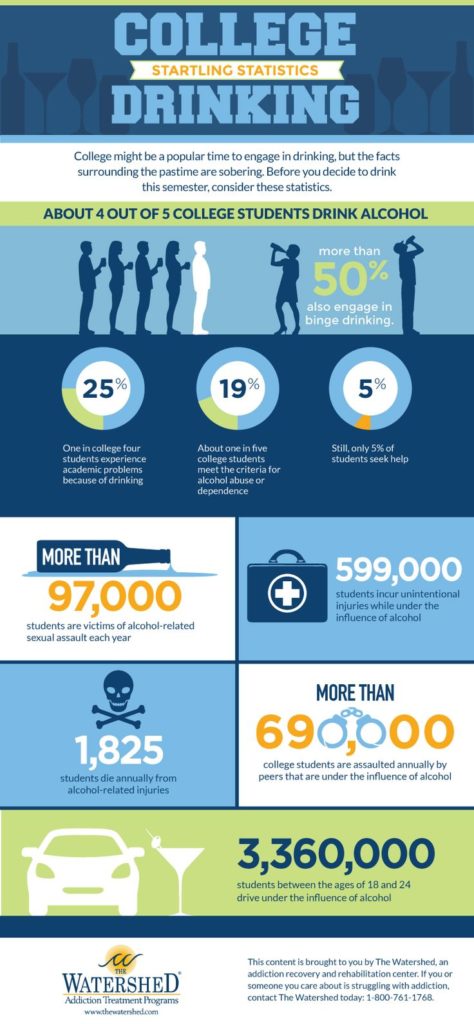 Statistics infographic : College Drinking Statistics Infographic www ...