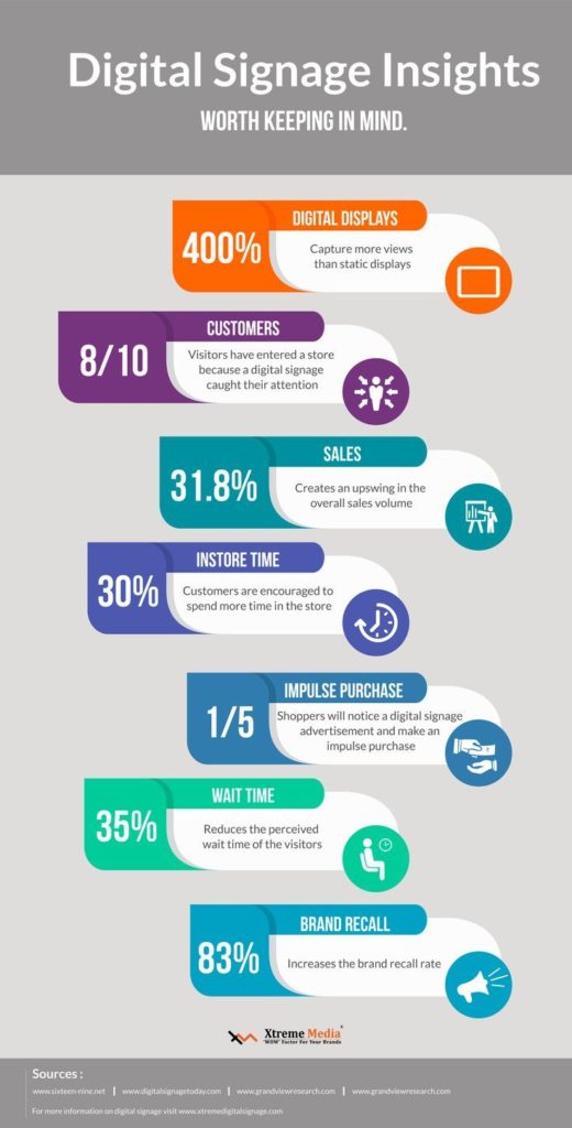 Statistics infographic : Digital Signage Infographics. 7 statistics ...