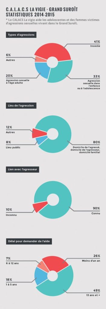 Statistics infographic : How To Create Infographics In Word # ...