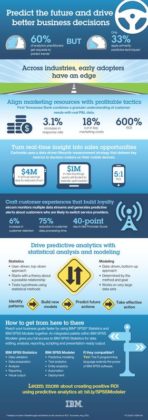 Statistics infographic : IBM SPSS Modeler & Statistics Infographic ...
