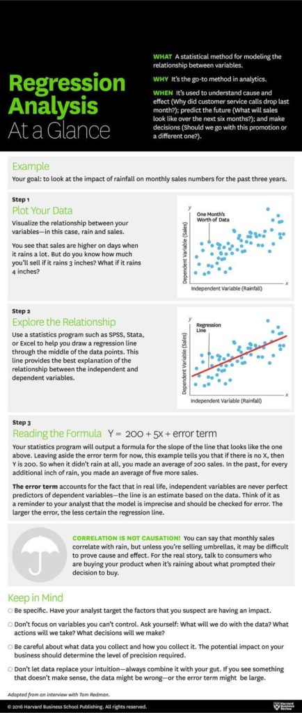 Statistics infographic : Regression Analysis at a Glance ...