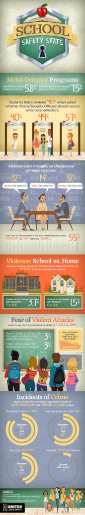 Statistics infographic : Safety and Violence in Schools Statistics ...