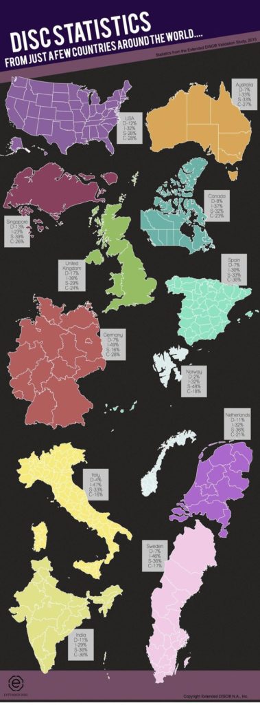Statistics infographic : Statistics infographic : DISC Statistics from ...
