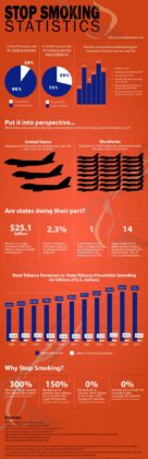 Statistics infographic : Stop Smoking Statistics Infographic ...