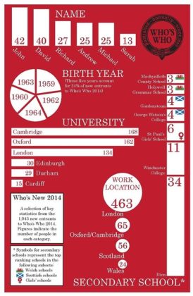 Statistics infographic : This Key Statistics infographic explores the ...