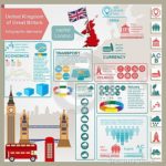 Statistics infographic : United Kingdom of Great Britain infographics ...