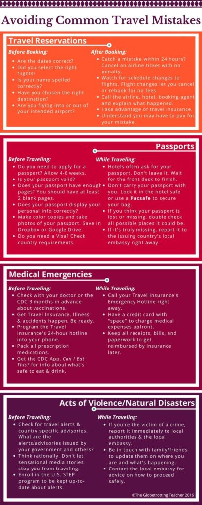 Travel infographic - Do You Know How to Avoid the Most Common Travel ...