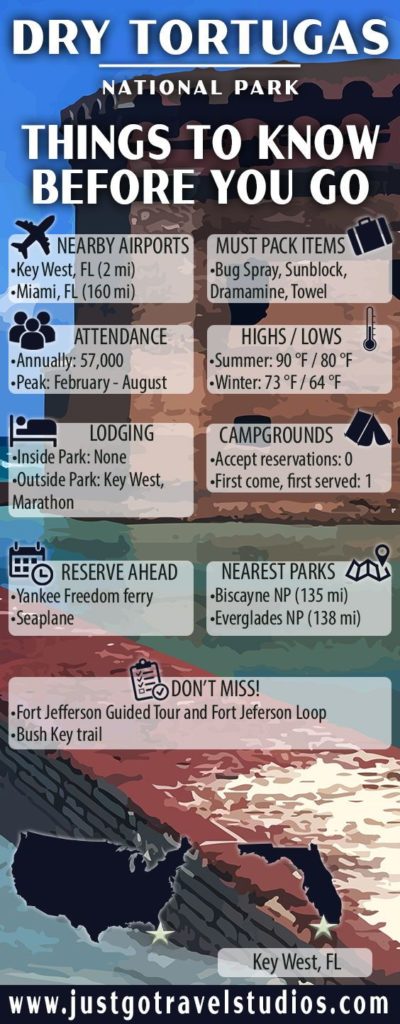 Travel infographic - Dry Tortugas National Park Itinerary ...