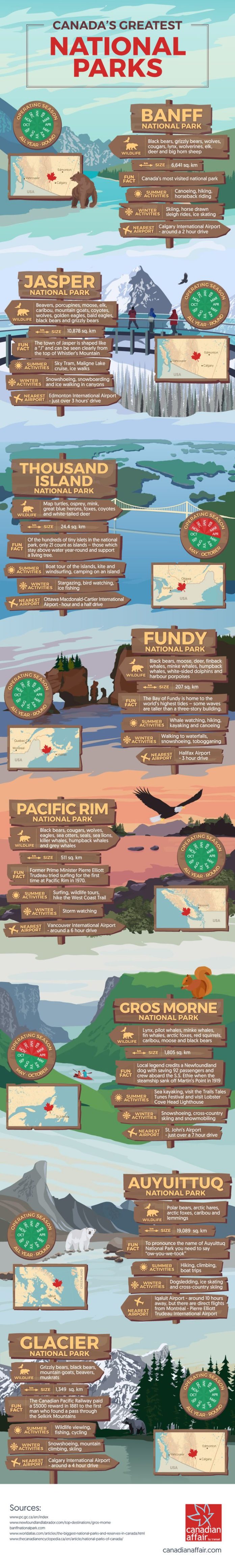 Travel infographic – Hit the Trail: Canada’s Finest National Parks ...