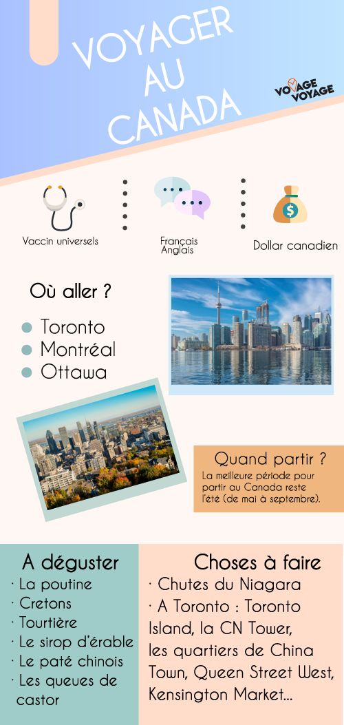 Travel infographic - Infographie sur le Canada ! Venez découvrir notre ...