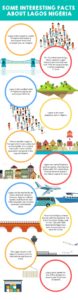 Travel infographic – Some Interesting Facts About Lagos Nigeria ...