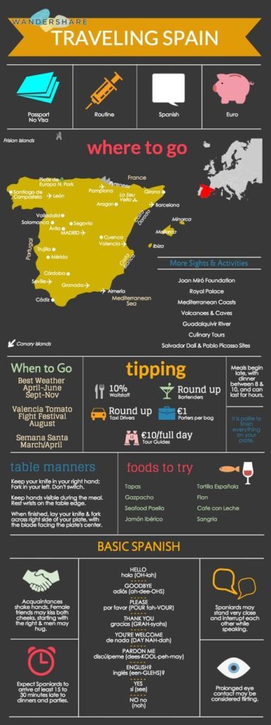Travel infographic - #Spain #Travel Cheat Sheet; Sign up at www ...