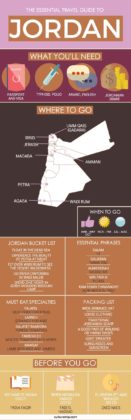 Travel infographic - The Essential Travel Guide To Jordan (Infographic ...