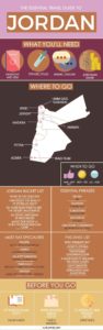 Travel infographic - The Essential Travel Guide To Jordan (Infographic ...