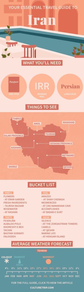 Travel infographic - The Essential Travel Guide to Iran (Infographic ...