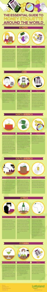 Travel infographic - The most important money customs you should know ...